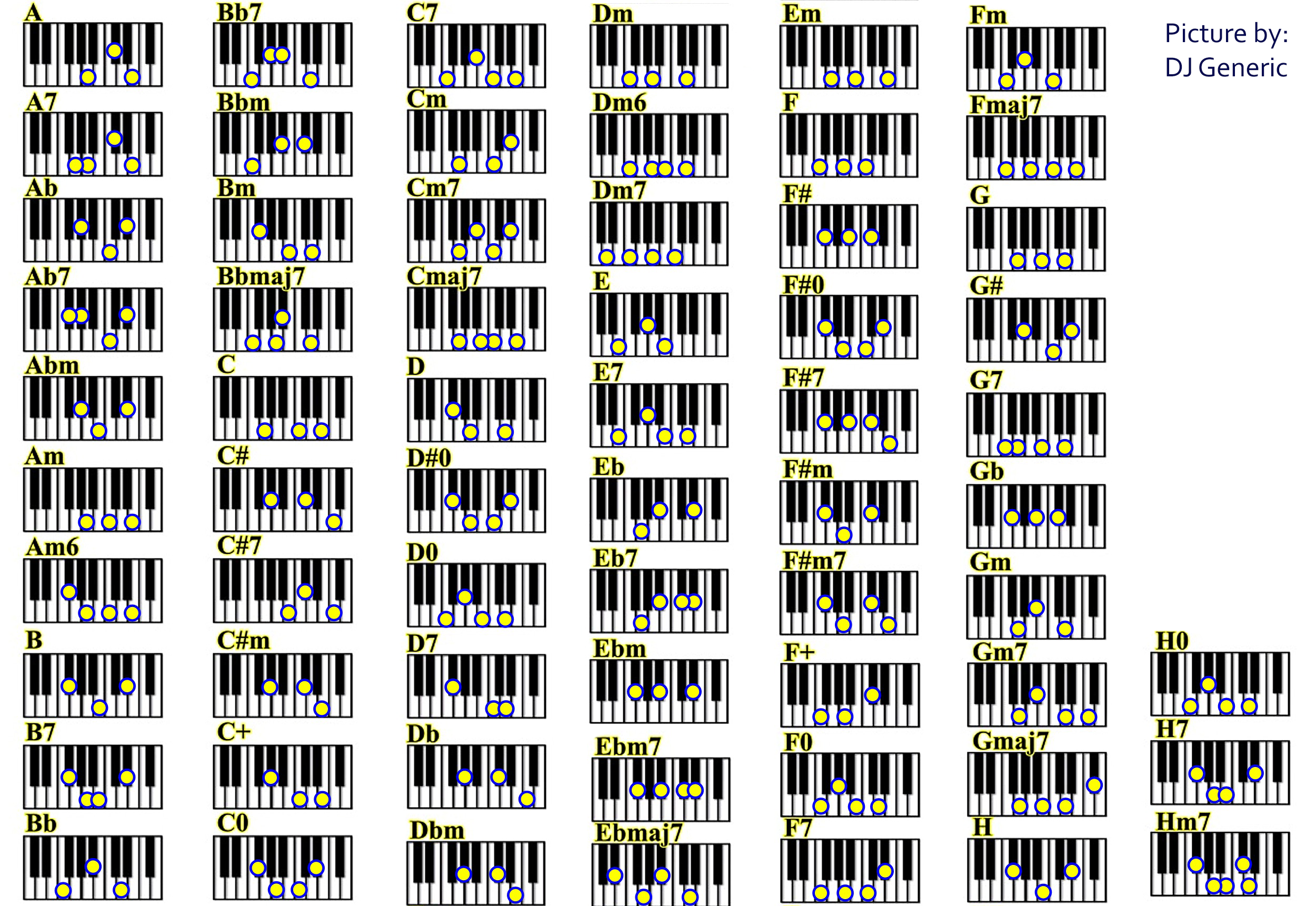 Piano Chord Chart Sheetdownload